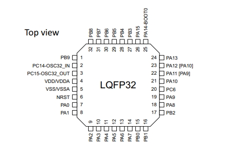 STM32G030K6T6 (ST 32-bit MCU) pin diagram and parameter introduction ...